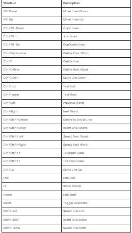 Eclipse Cheat Sheet - DevLabs Alliance