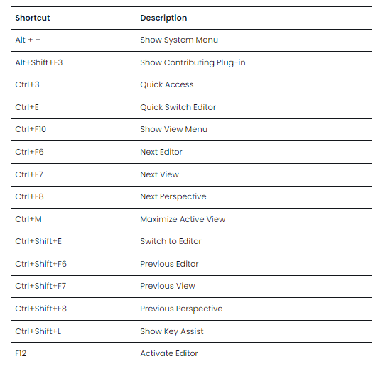 Eclipse Cheat Sheet - DevLabs Alliance