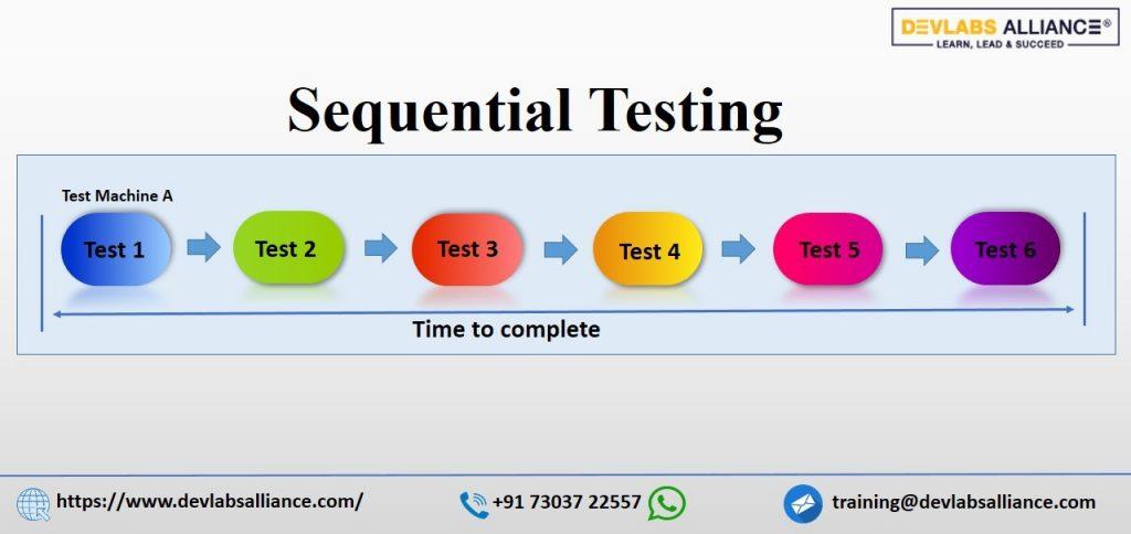What Is Parallel Testing In Selenium Devlabs Alliance